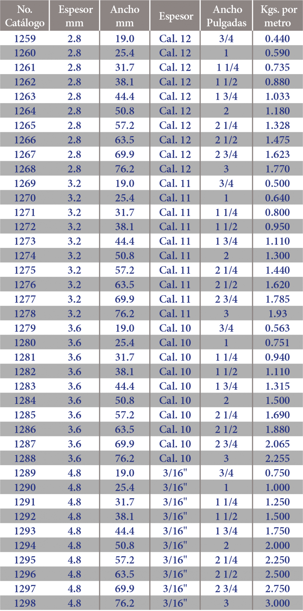 Solera Perfilada | Gersalum